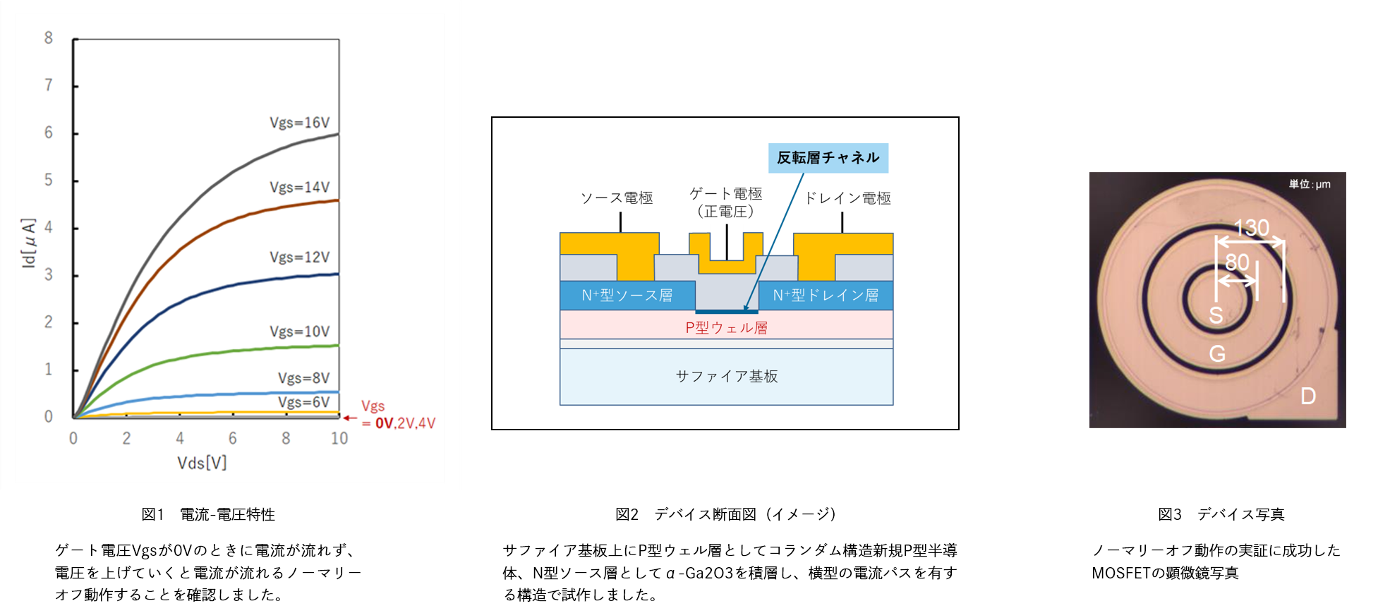 【プレスリリース】コランダム構造酸化ガリウムを用いて、世界で初めてノーマリーオフ型MOSFETの動作実証に成功！ - 最先端GaO®パワー半導体を手掛けるFLOSFIA（フロスフィア）